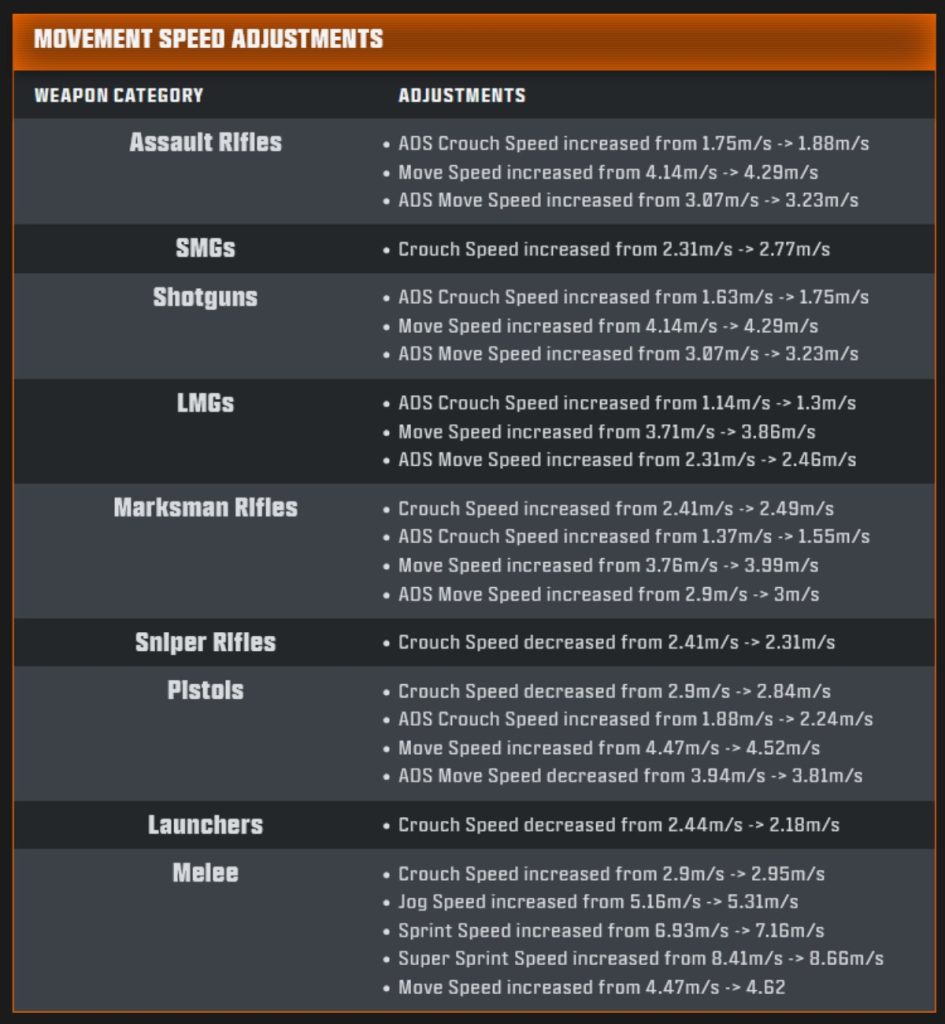 Black Ops 6 Open Beta Patch Brings Major Buff to Movement Speed