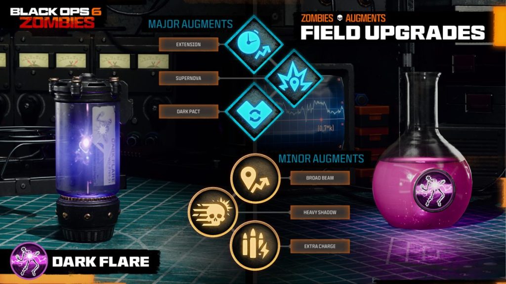 Best Augments for All Perks, Field Upgrades, & Ammo Mods in Black Ops 6 ...